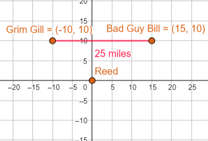 Solving Word Problems Involving Distance on the Coordinate Plane ...