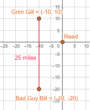 Solving Word Problems Involving Distance on the Coordinate Plane ...