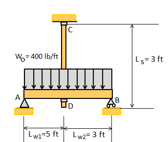 How To Reduce Deflection Of Simply Supported Beam - The Best Picture Of ...