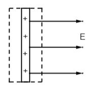 How to Use Gauss' Law to Find the Electric Field inside a Parallel ...
