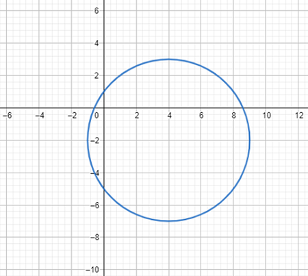 Identifying the Center & Radius to Graph a Circle Given its Equation in ...