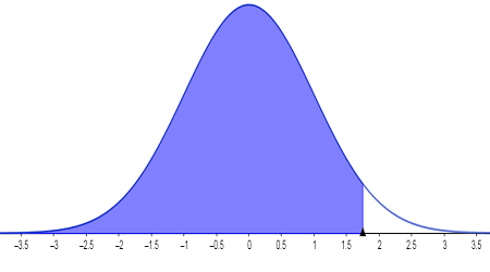 Computing a Shaded Regions Standard Normal Probability When the Shaded ...