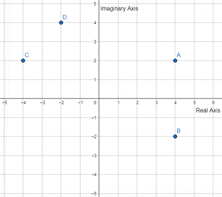 Graphing in the Complex Plane Practice | Precalculus Practice Problems ...