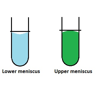 How can the upper meniscus and lower meniscus be identified while ...