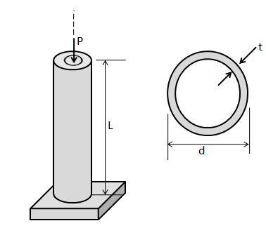 A hollow, circular, steel column (modulus of elasticity E= 210 GPa) is ...