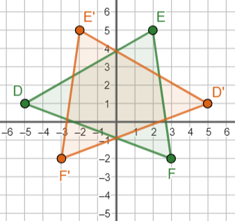 Examining Triangle Congruence in Terms of Rigid Motion Practice ...