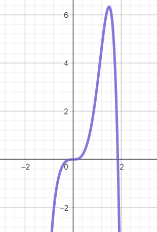Determining the End Behavior of the Graph of a Polynomial Function ...