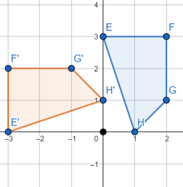 Writing a Rule to Describe a Rotation Practice | Geometry Practice ...