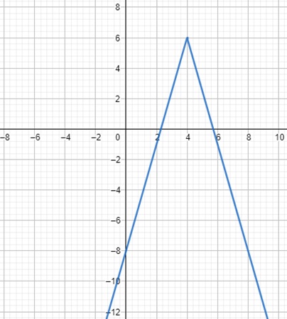 Graphing an Absolute Value Equation of the Form Y = A|x+b|+c in the ...