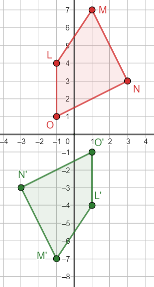 Identifying Transformations Practice | Geometry Practice Problems ...