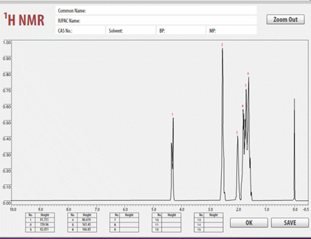 Identify all of the peaks in the NMR spectrum (given below) and record ...
