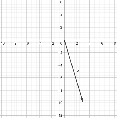 Using Geometric Approach to Multiplying a Vector by a Scalar Practice ...