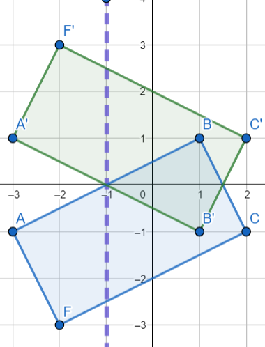 Identifying Reflective Symmetry Practice | Geometry Practice Problems ...