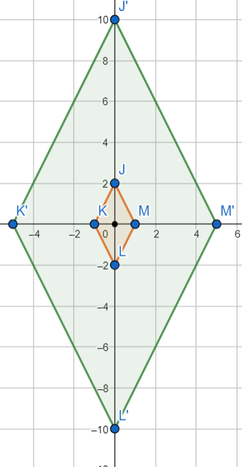 Dilating a Figure Practice | Geometry Practice Problems | Study.com