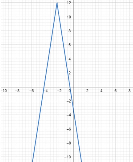 Graphing an Absolute Value Equation of the Form Y = A|x+b|+c in the ...