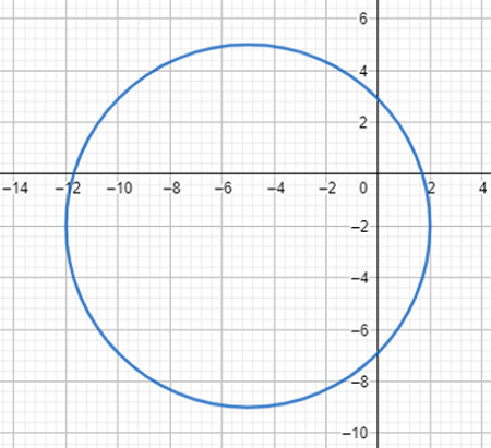 Identifying the Center & Radius to Graph a Circle Given its Equation in ...