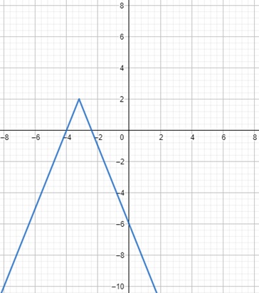 Graphing an Absolute Value Equation of the Form Y = A|x+b|+c in the ...