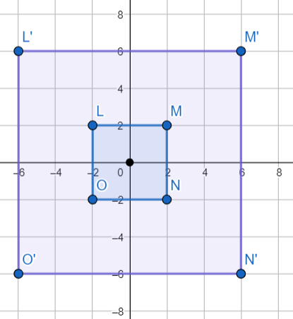 Writing a Rule to Describe a Dilation Practice | Geometry Practice ...