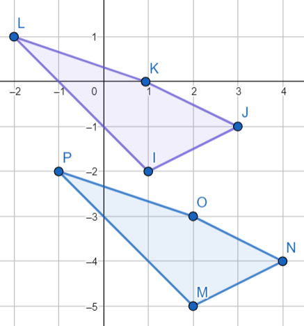Writing a Rule to Describe a Translation Practice | Geometry Practice ...