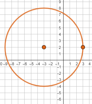 Writing the Equation of Circle in Standard Form from It's Graph ...