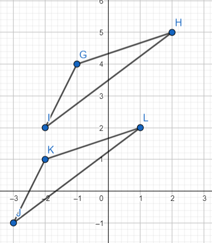 Writing a Rule to Describe a Translation Practice | Geometry Practice ...