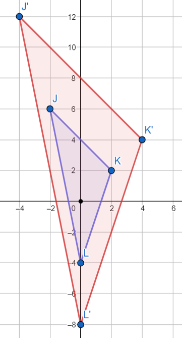 Dilating a Figure Practice | Geometry Practice Problems | Study.com