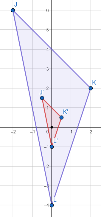Dilating a Figure Practice | Geometry Practice Problems | Study.com