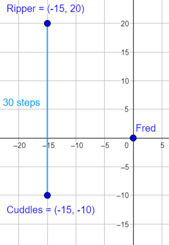 Solving Word Problems Involving Distance on the Coordinate Plane ...