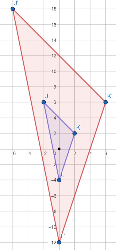 Dilating a Figure Practice | Geometry Practice Problems | Study.com