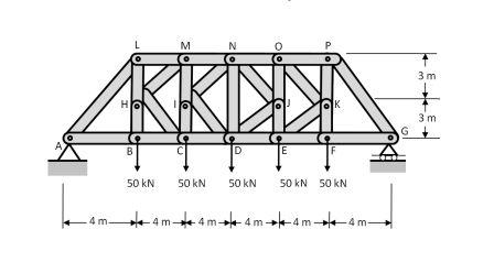 What Is A Truss? Common Types Of Trusses SkyCiv, 59% OFF