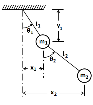 Set up the differential equations of motion for the double pendulum ...
