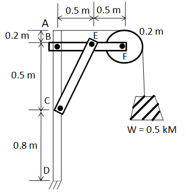 Fixed Joints Diagram