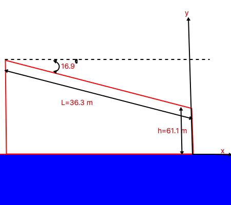 Your friend's car is parked on a cliff overlooking the ocean on an ...