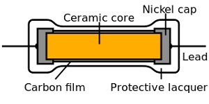 Carbon Resistor | Definition, Components & Types | Study.com