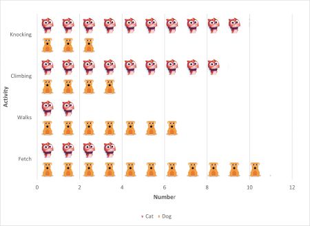Comparing Pictographs | Statistics and Probability | Study.com