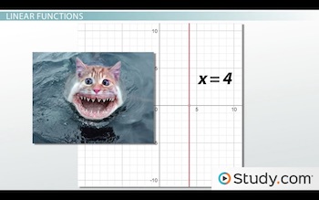 Compare Properties of Functions Graphically - Lesson | Study.com