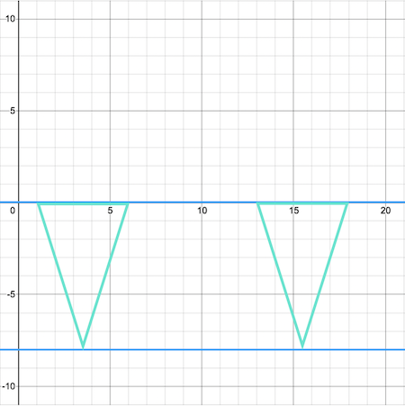 Using Cavalieri's Principle for 2D Figures Practice | Geometry Practice ...