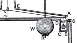 Cavendish's Experiment & the Value of G | Overview & Equation - Lesson ...