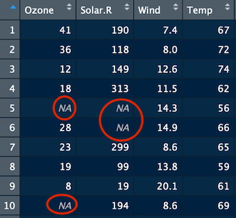 Extraction & Cleaning of Data in R Programming | Study.com