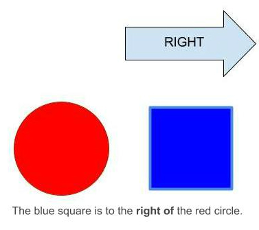 Flashcards - Positional Words List & Flashcards | Study.com