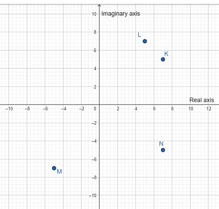 Graphing in the Complex Plane Practice | Precalculus Practice Problems ...