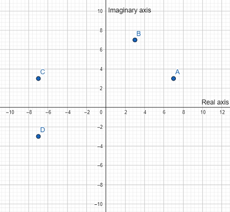 Graphing in the Complex Plane Practice | Precalculus Practice Problems ...