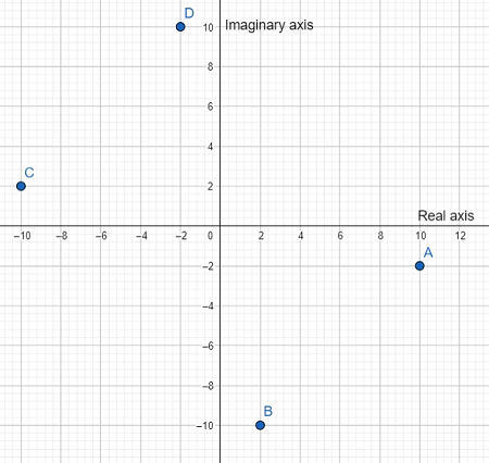 Graphing in the Complex Plane Practice | Precalculus Practice Problems ...