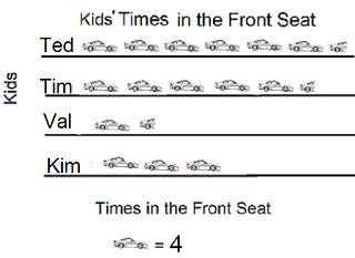 Record & Graph Simple Event Outcomes: Quiz & Worksheet for Kids | Study.com