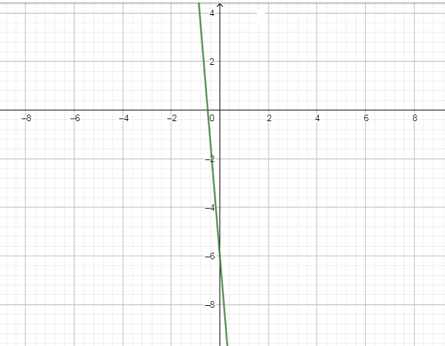 Interpreting Direct Variation from a Graph Practice | Algebra Practice ...