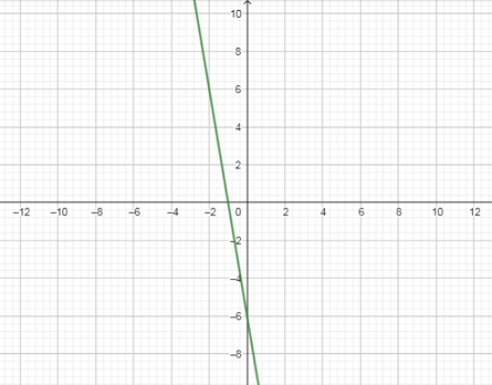 Interpreting Direct Variation from a Graph Practice | Algebra Practice ...