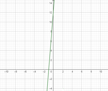 Interpreting Direct Variation from a Graph Practice | Algebra Practice ...