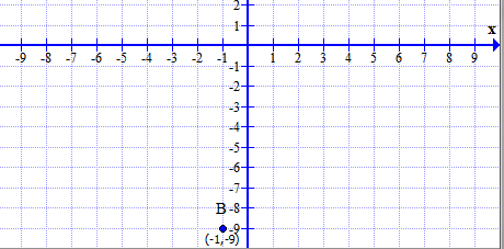 Finding Coordinates in Math | Overview & Examples - Lesson | Study.com