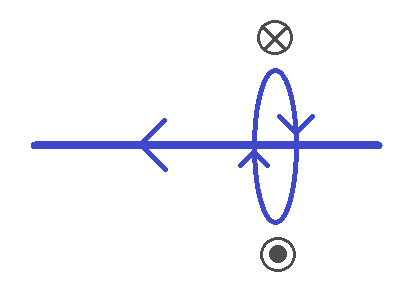 Drawing the Magnetic Field Around a Current-Carrying Wire Practice ...