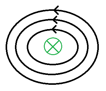 Drawing the Magnetic Field Around a Current-Carrying Wire Practice ...